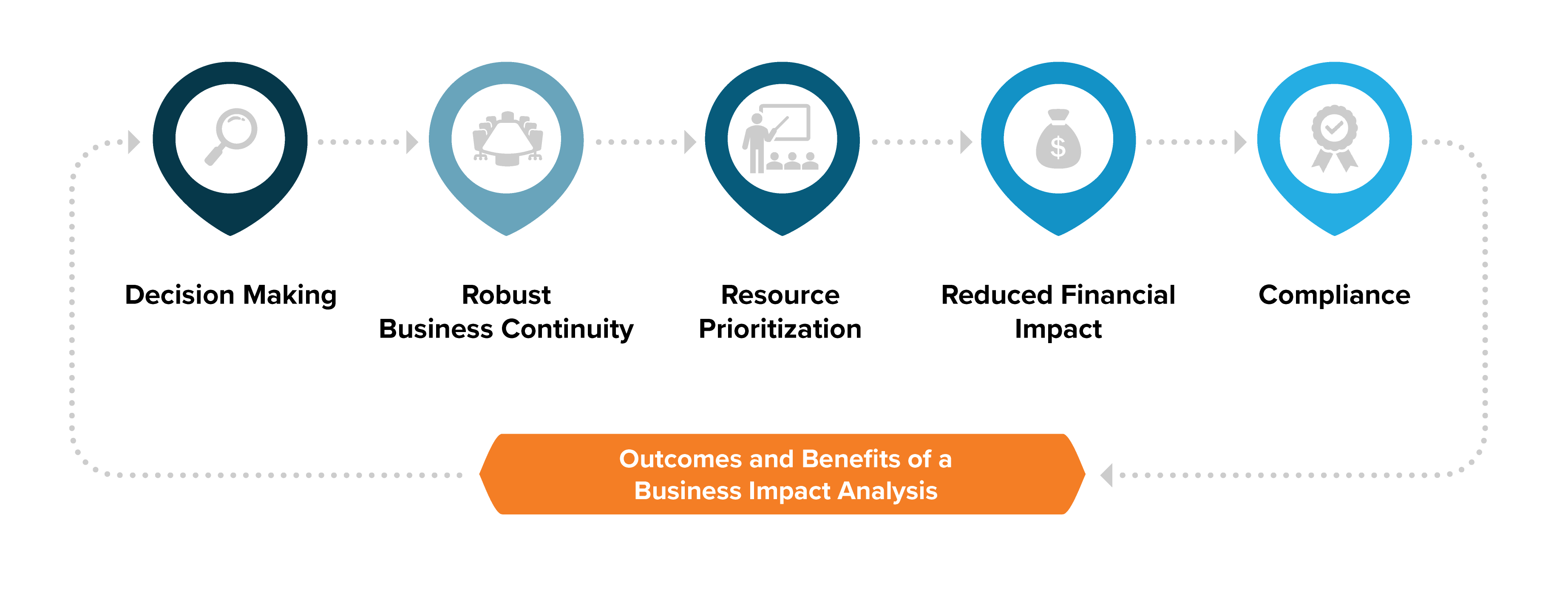 From Chaos to Continuity: How a BIA Sets the Foundation for Resilience