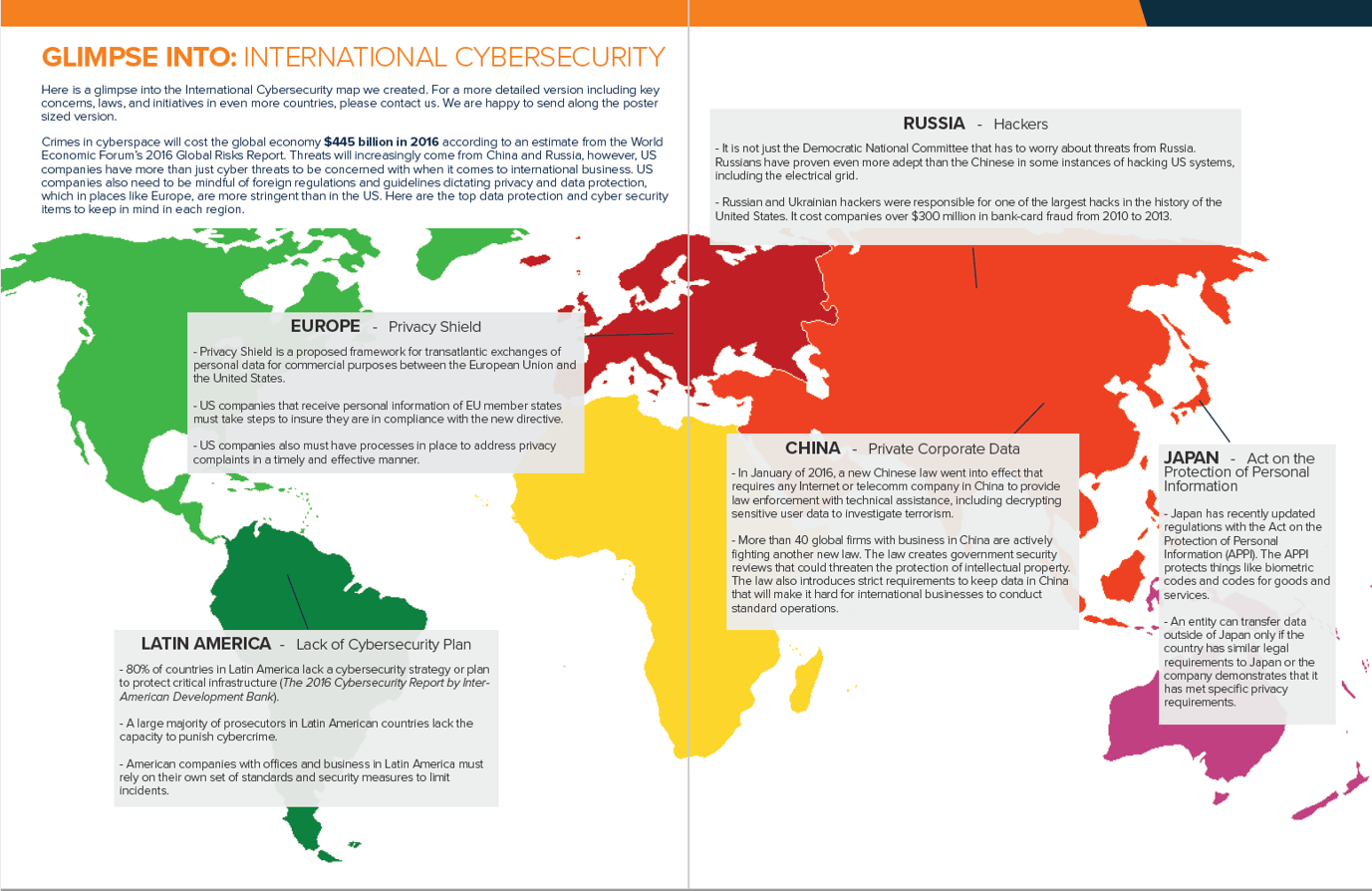 International Cybersecurity Map