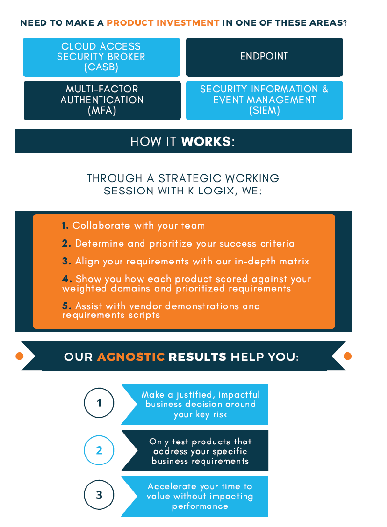 Project Advisory Lite