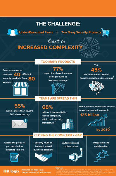Infographic: Reducing Complexity