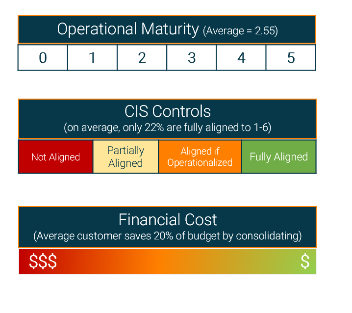 Reduce Complexity with K logix's Security Investment Assessment